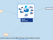 REDES DIGITALES - Mind Map